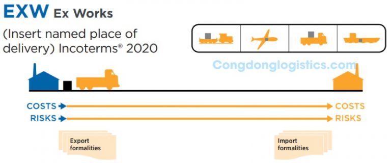 EXW Là Gì? Giá EXW Là Gì? Cách Tính Giá EXW Incoterms 2020
